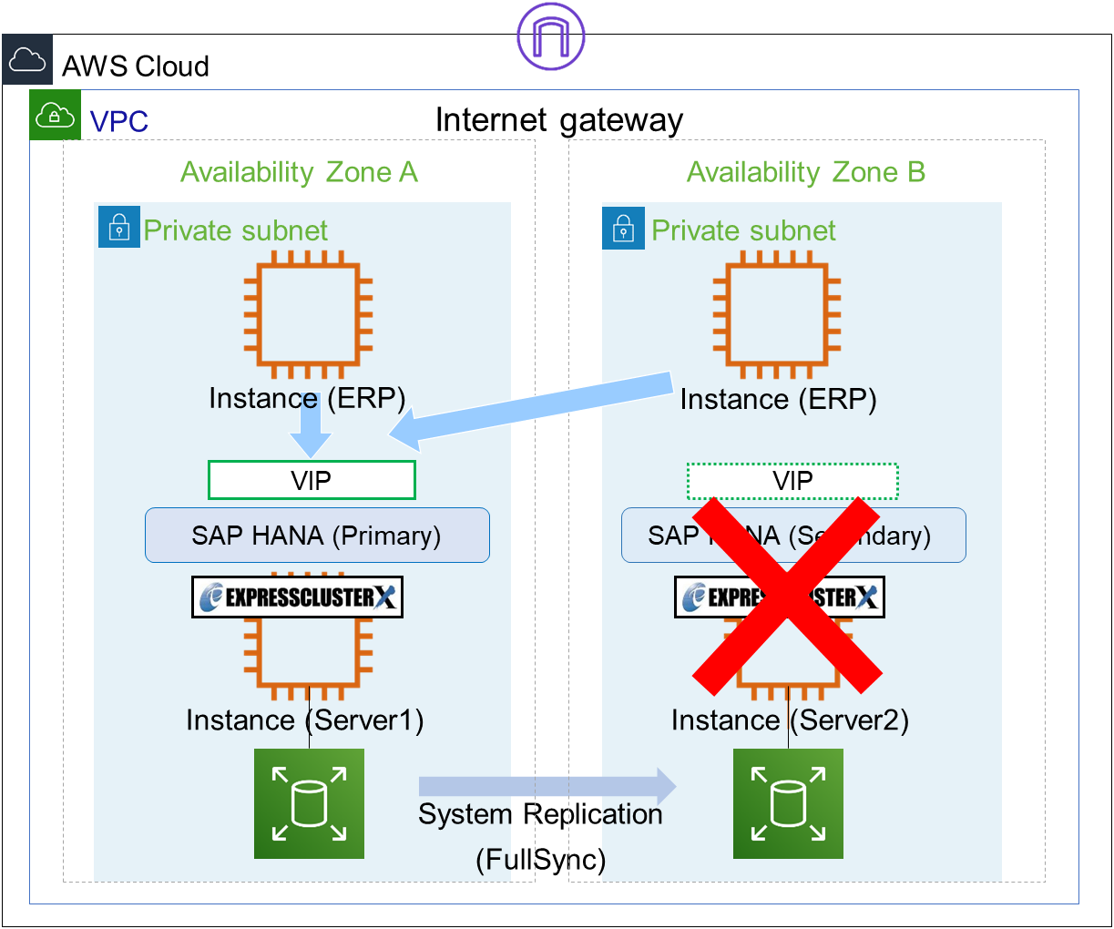 1. Preface — EXPRESSCLUSTER® X for Linux SAP HANA System Configuration Guide documentation