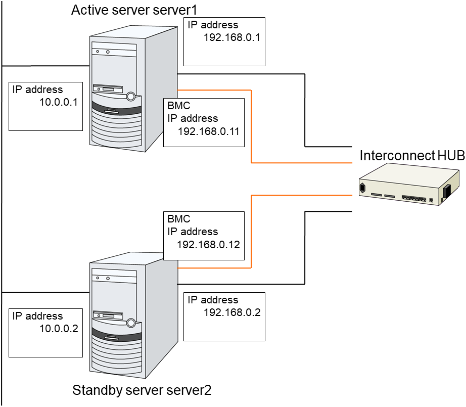1. Preface — EXPRESSCLUSTER® X for Linux Hardware Feature Guide ...