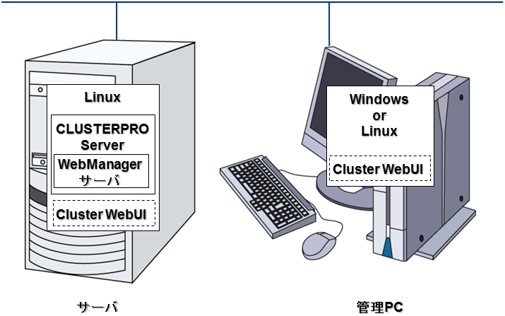 1. はじめに — CLUSTERPRO® X SingleServerSafe for Linux インストールガイド ドキュメント