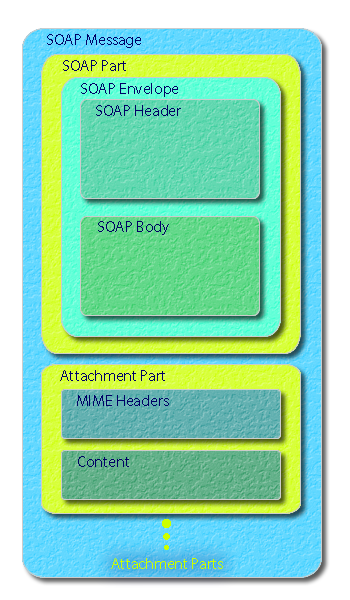 製品構成と提供機能: WebOTX Application Server Manual | NEC