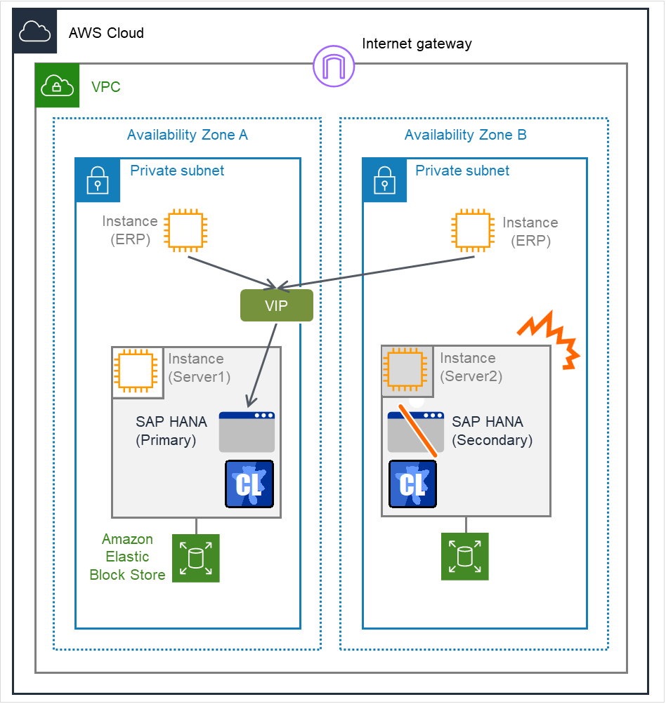 1. Preface — EXPRESSCLUSTER® X for Linux SAP HANA System Configuration Guide documentation