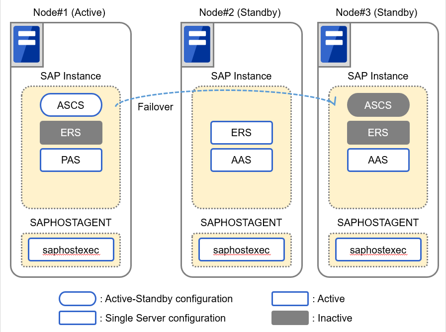 1. Preface — EXPRESSCLUSTER® X for Windows SAP NetWeaver System ...