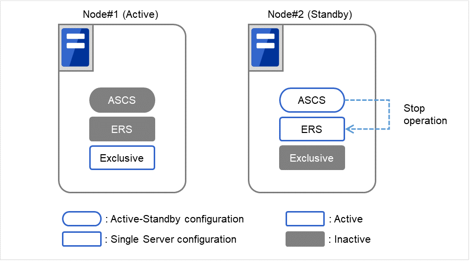 1. Preface — EXPRESSCLUSTER® X for Windows SAP NetWeaver System Configuration Guide documentation