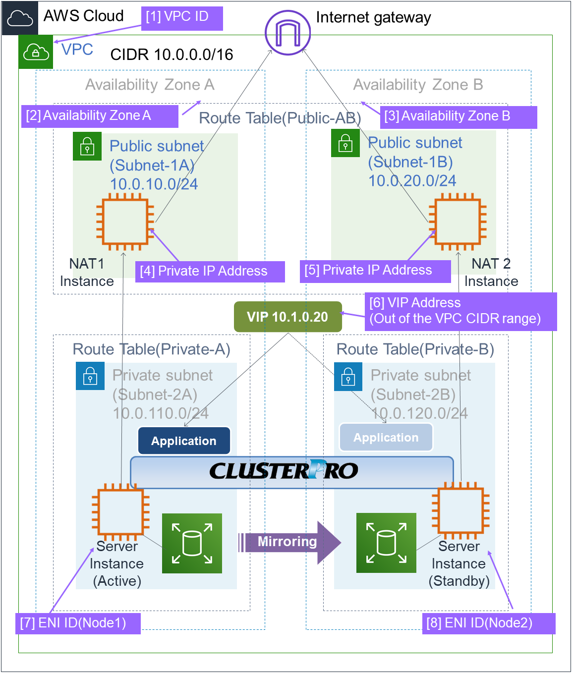 1. Preface — EXPRESSCLUSTER® X HA Cluster Configuration Guide for ...