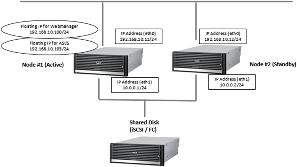 1. Preface — EXPRESSCLUSTER® X for Windows SAP NetWeaver Configuration Example documentation