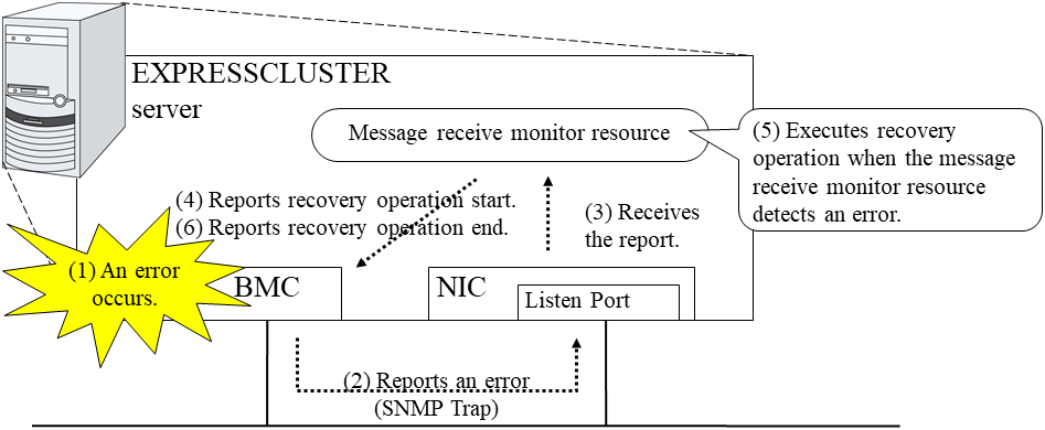 1. Preface — EXPRESSCLUSTER® X for Windows Hardware Feature Guide ...