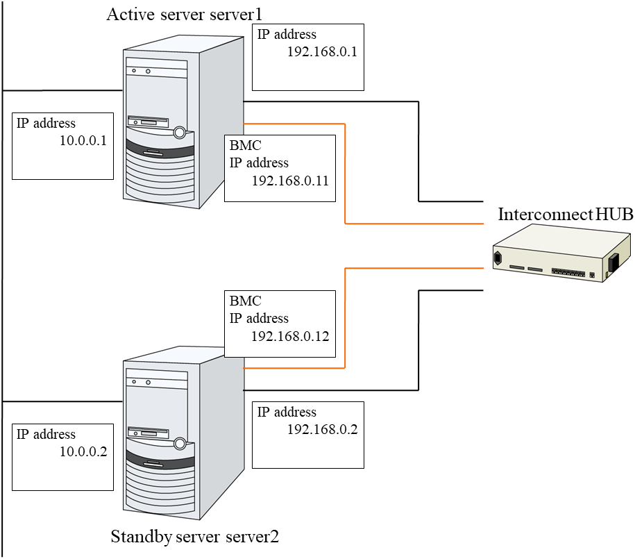 1. Preface — EXPRESSCLUSTER® X for Windows Hardware Feature Guide ...