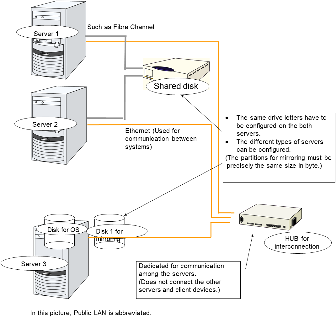 1. Preface — EXPRESSCLUSTER® X for Windows Installation and Configuration Guide documentation