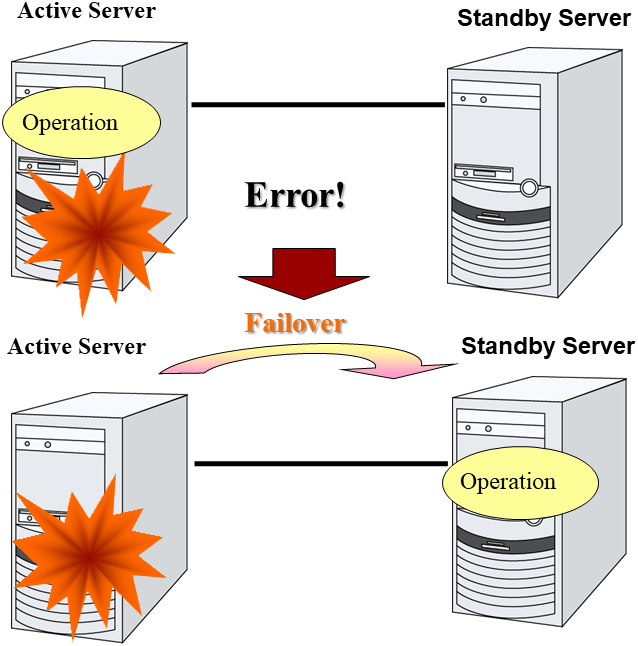 1. Preface — EXPRESSCLUSTER® X for Windows Installation and Configuration Guide documentation
