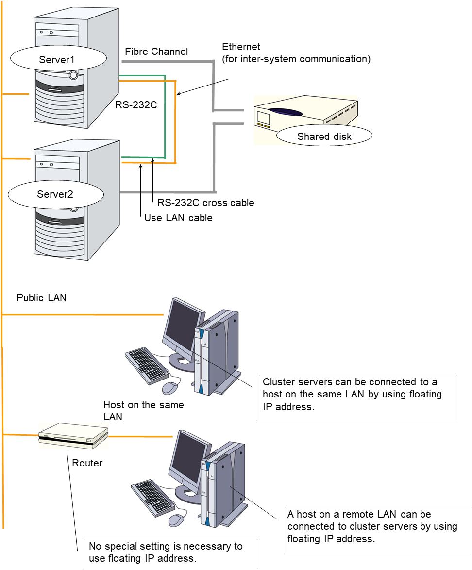 1. Preface — EXPRESSCLUSTER® X for Windows Installation and Configuration Guide documentation