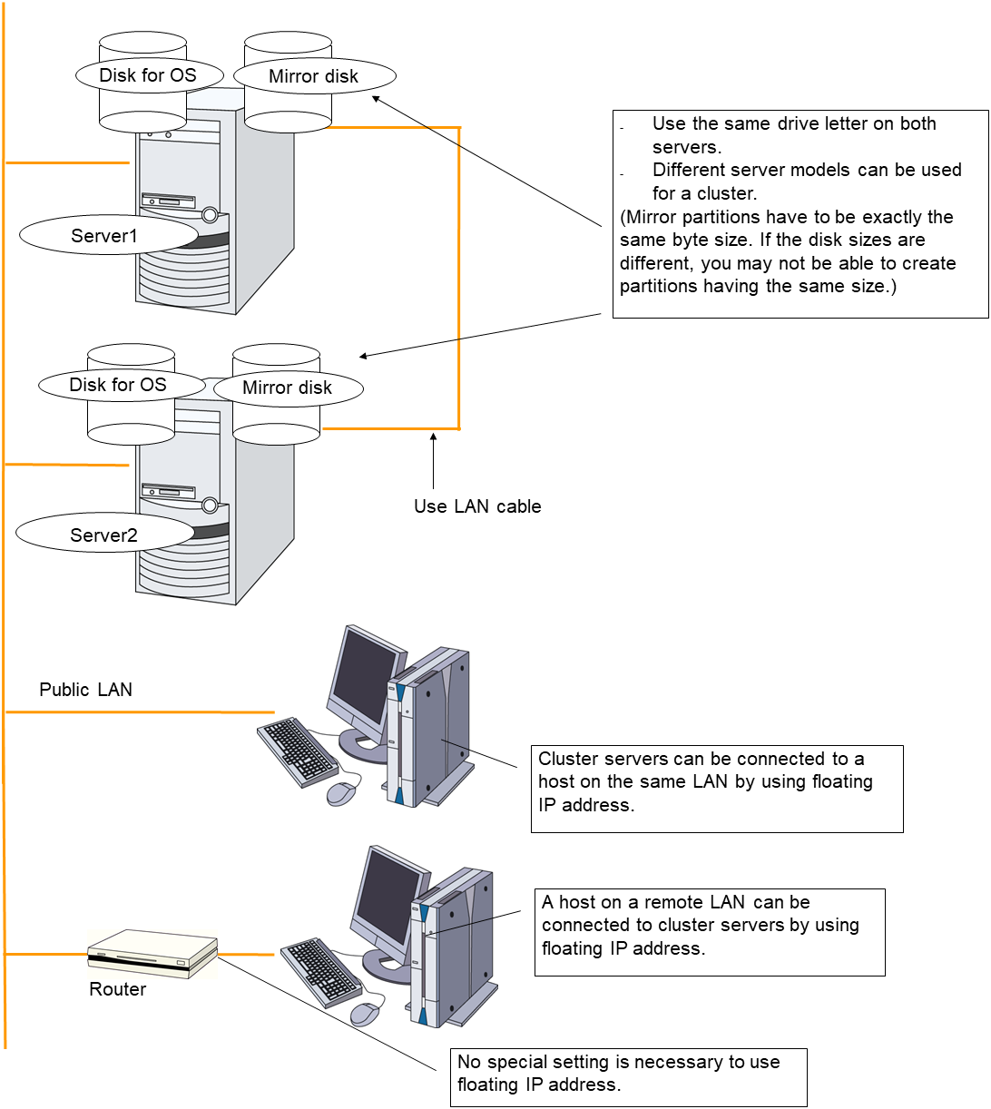 1. Preface — EXPRESSCLUSTER® X for Windows Installation and Configuration Guide documentation