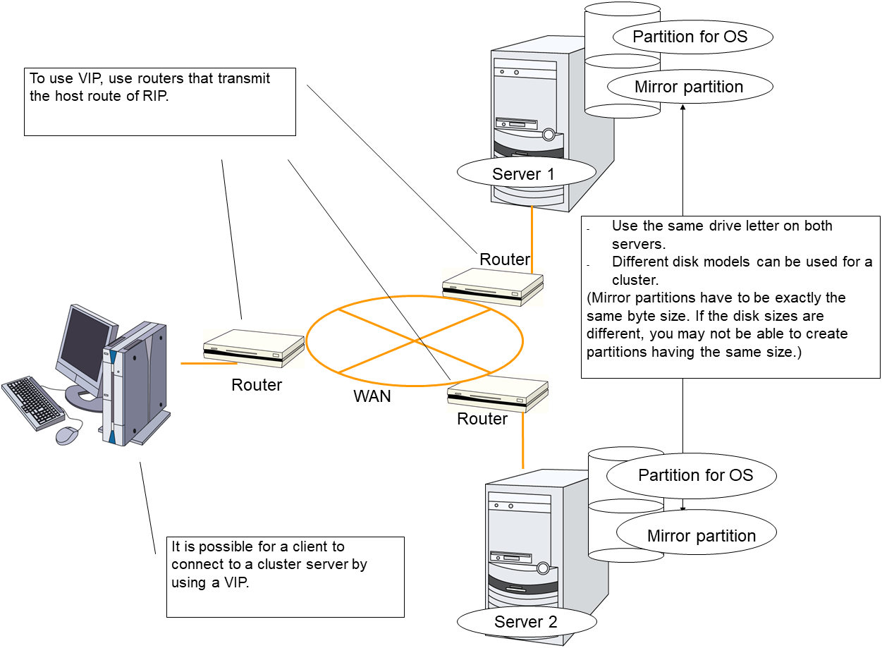 1. Preface — EXPRESSCLUSTER® X for Windows Installation and Configuration Guide documentation