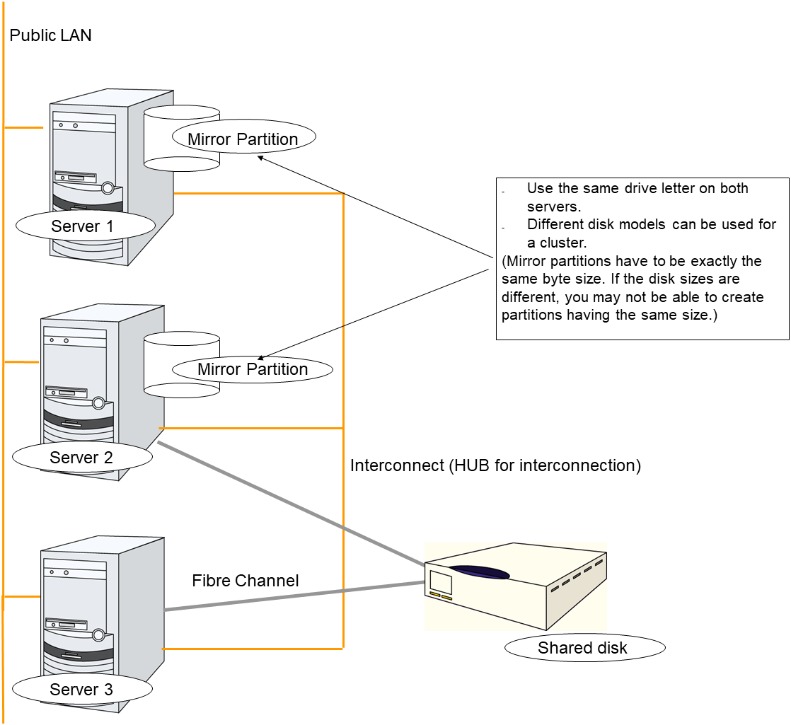 1. Preface — EXPRESSCLUSTER® X for Windows Installation and Configuration Guide documentation