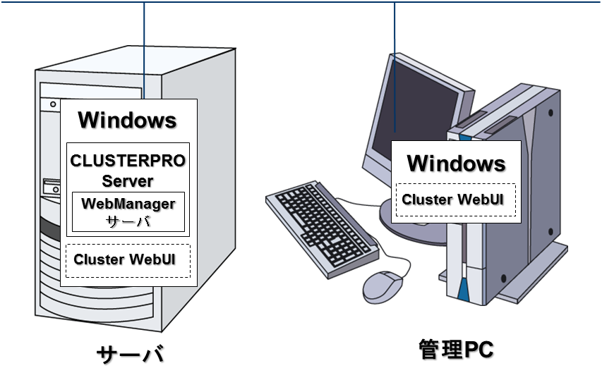 1. はじめに — CLUSTERPRO® X SingleServerSafe for Windows インストールガイド ドキュメント