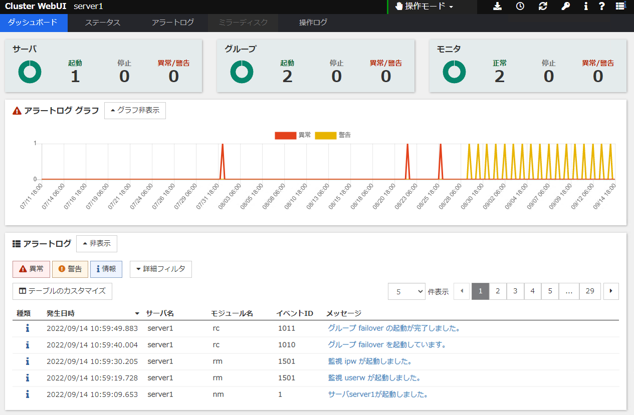 1. はじめに — CLUSTERPRO® X SingleServerSafe for Windows 設定ガイド ドキュメント
