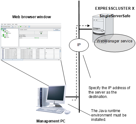 1. Preface — EXPRESSCLUSTER® X SingleServerSafe for Linux Legacy Feature Guide documentation