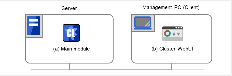 1. Preface — EXPRESSCLUSTER® X SingleServerSafe for Linux Installation Guide documentation
