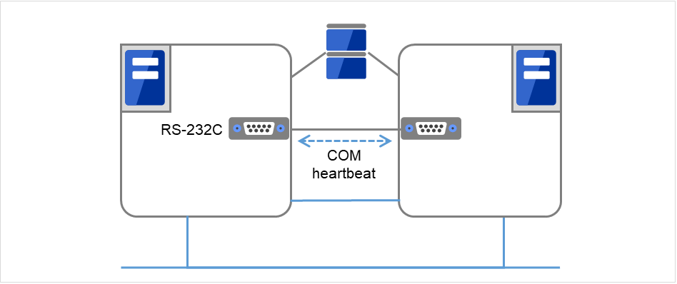 5. Heartbeat resources details — EXPRESSCLUSTER® X for Linux Reference ...