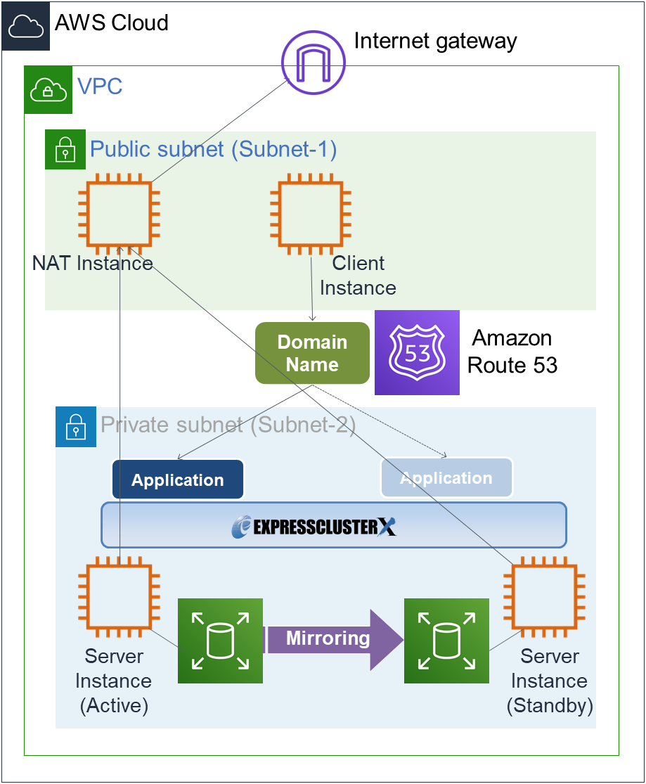 1. Preface — EXPRESSCLUSTER® X HA Cluster Configuration Guide for Amazon Web Services (Windows ...
