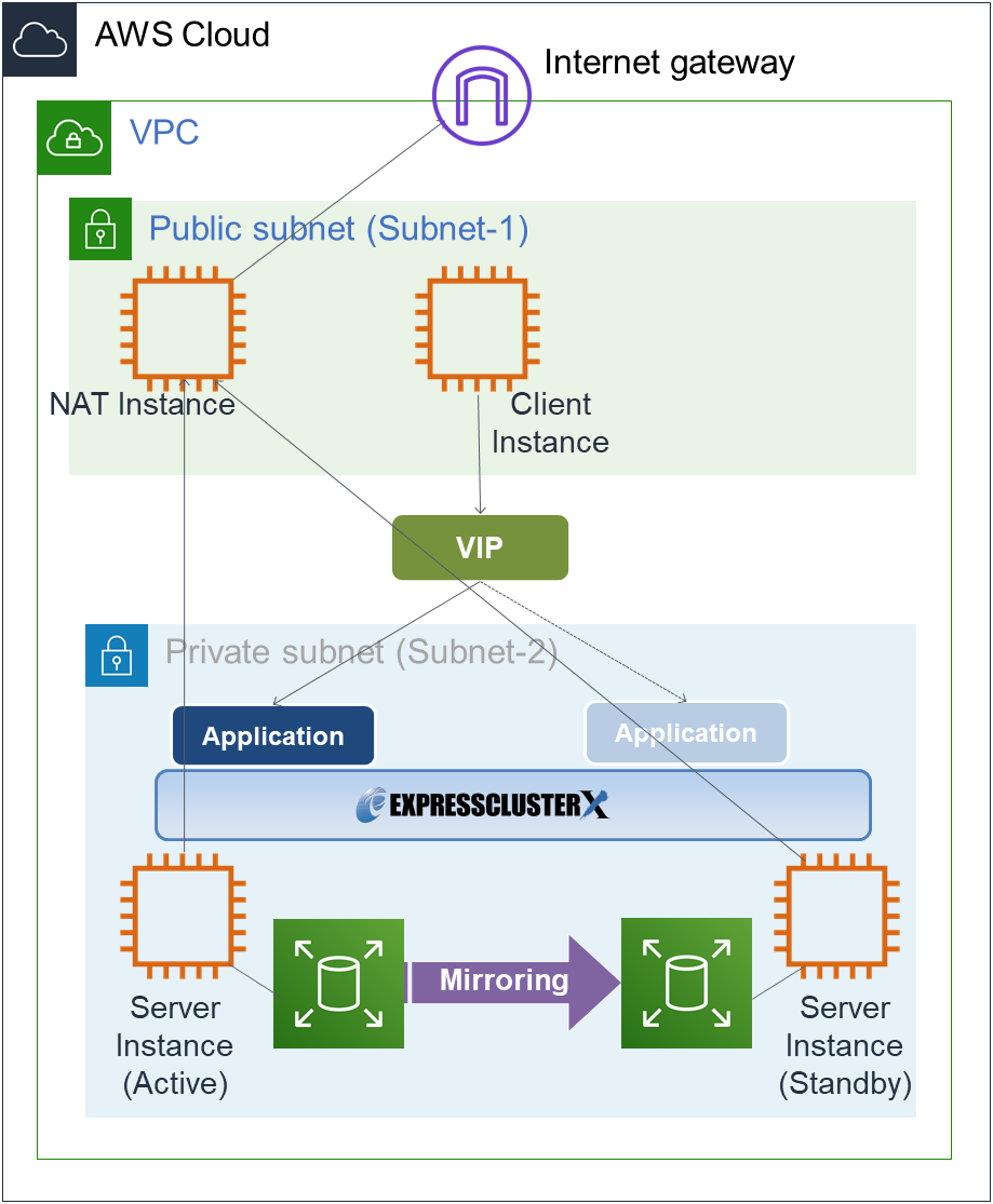 1. Preface — EXPRESSCLUSTER® X HA Cluster Configuration Guide for Amazon Web Services (Windows ...