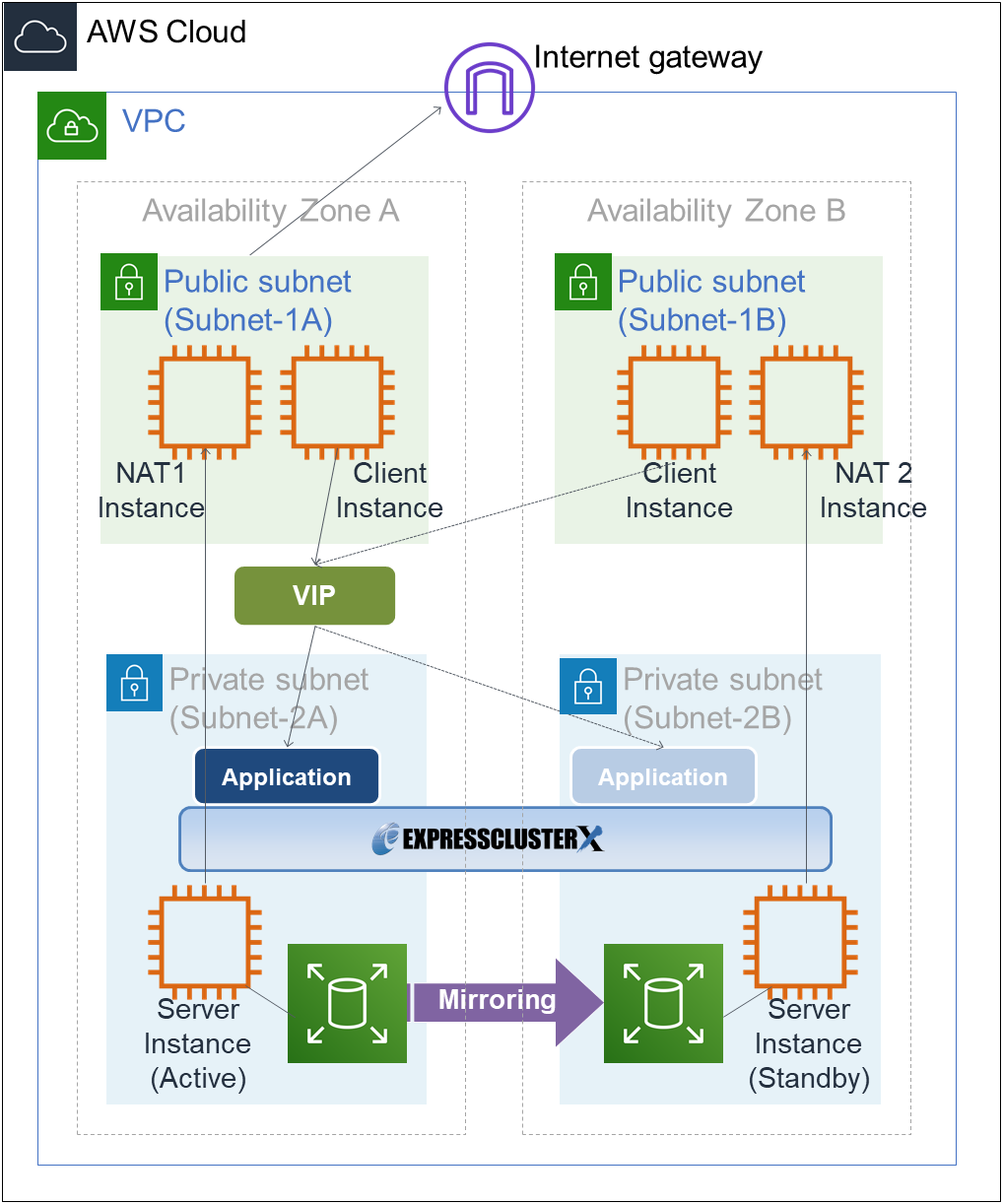 1. Preface — EXPRESSCLUSTER® X HA Cluster Configuration Guide for Amazon Web Services (Windows ...