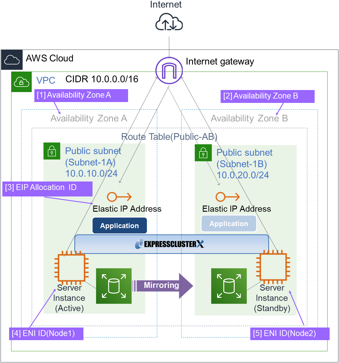 1. Preface — EXPRESSCLUSTER® X HA Cluster Configuration Guide for Amazon Web Services (Windows ...