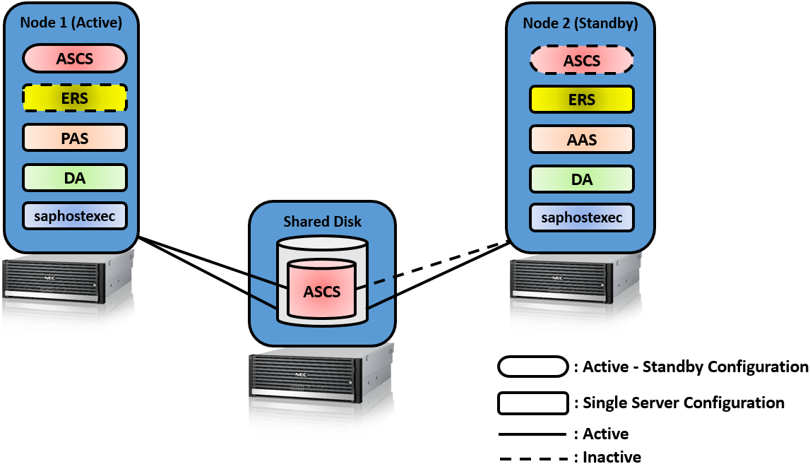 1. Preface — EXPRESSCLUSTER® X for Windows SAP NetWeaver Configuration Example documentation
