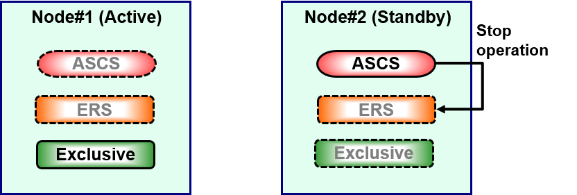 1. Preface — EXPRESSCLUSTER® X for Windows SAP NetWeaver System Configuration Guide documentation