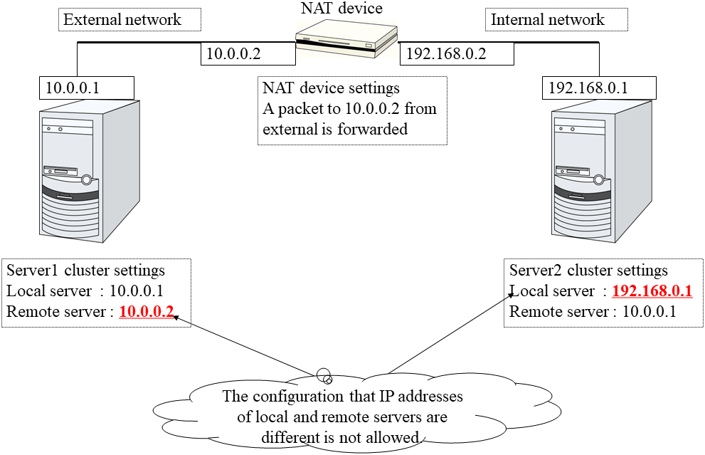 1. Preface — EXPRESSCLUSTER® X for Windows Getting Started Guide documentation