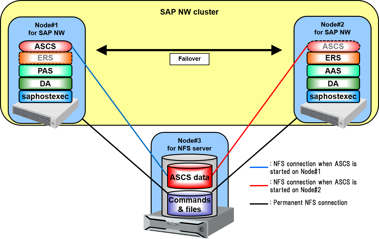 1. Preface — EXPRESSCLUSTER® X for Linux SAP NetWeaver System Configuration Guide documentation