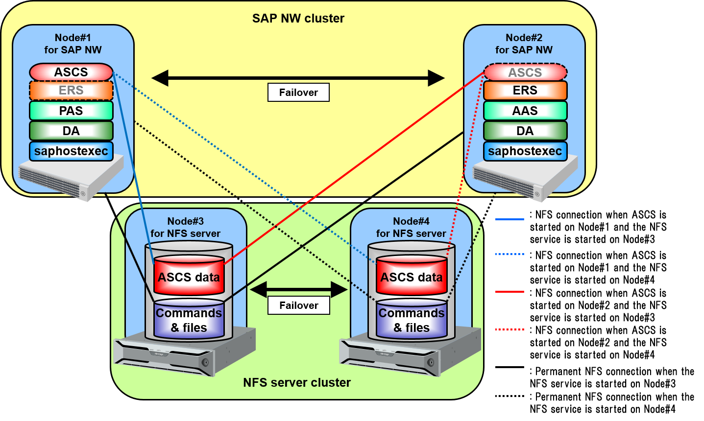 1. Preface — EXPRESSCLUSTER® X for Linux SAP NetWeaver System Configuration Guide documentation