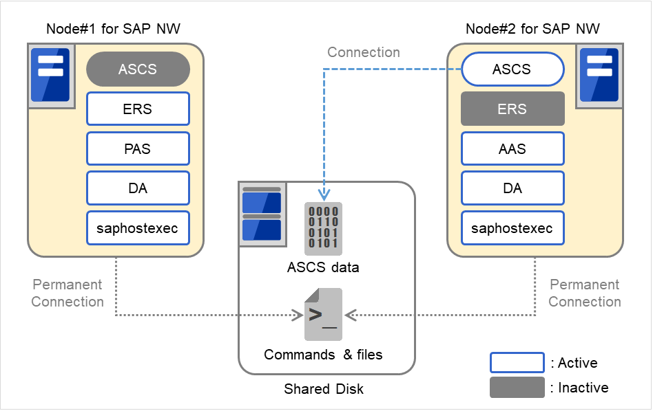 1. Preface — EXPRESSCLUSTER® X for Windows SAP NetWeaver Configuration ...