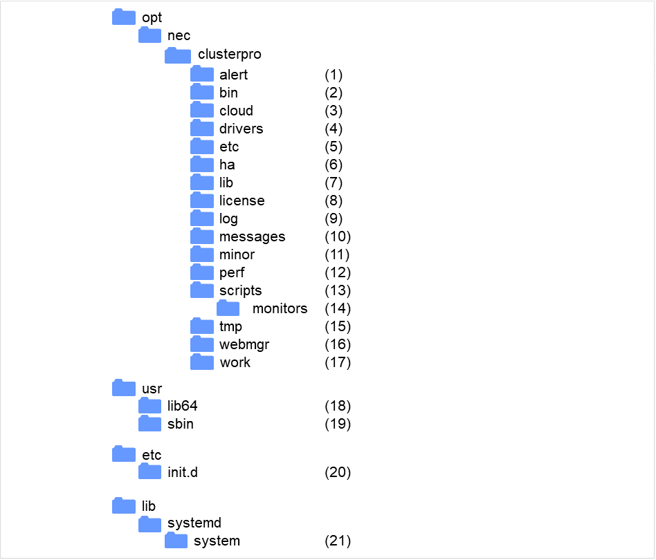 1. Preface — EXPRESSCLUSTER® X for Linux Maintenance Guide documentation