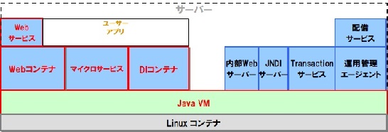 スタートアップガイド: WebOTX Application Server Manual | NEC