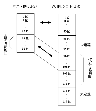 コード/データ変換ライブラリリファレンスマニュアル