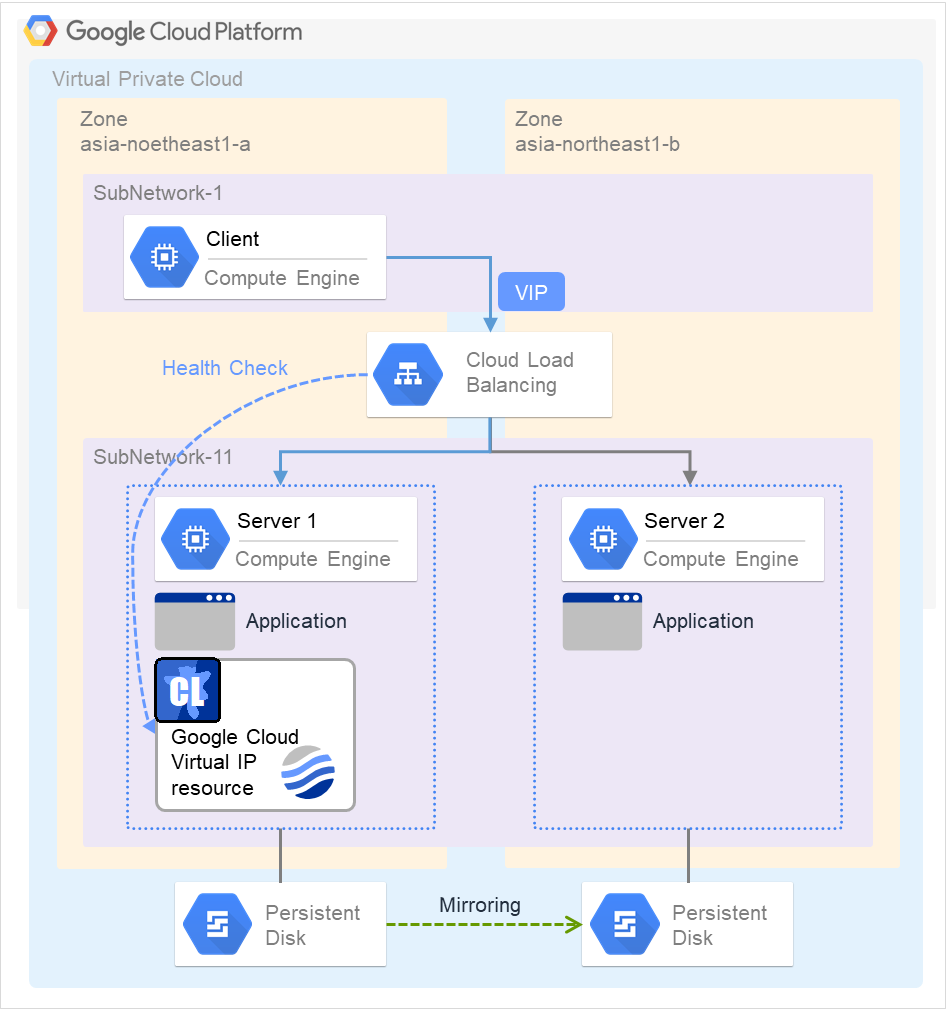 1. Preface — EXPRESSCLUSTER® X HA Cluster Configuration Guide for Google Cloud Platform (Linux ...