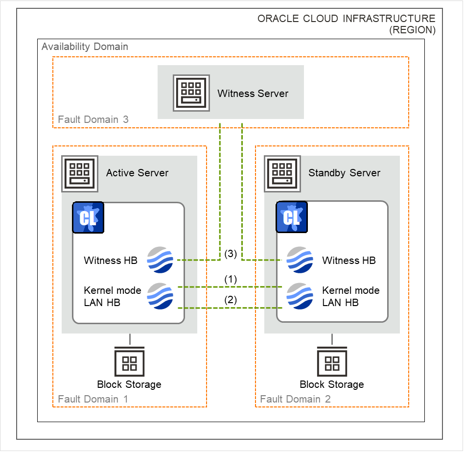 1. Preface — EXPRESSCLUSTER® X HA Cluster Configuration Guide for Oracle Cloud Infrastructure ...