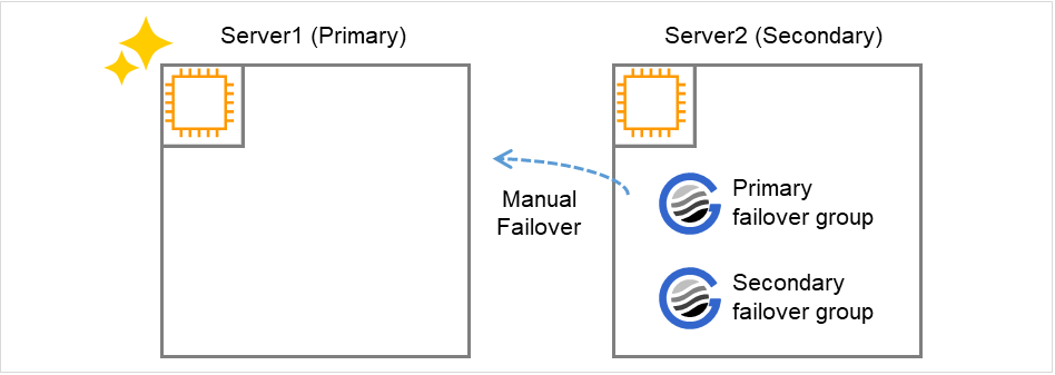 1. Preface — EXPRESSCLUSTER® X for Linux SAP HANA System Configuration Guide documentation