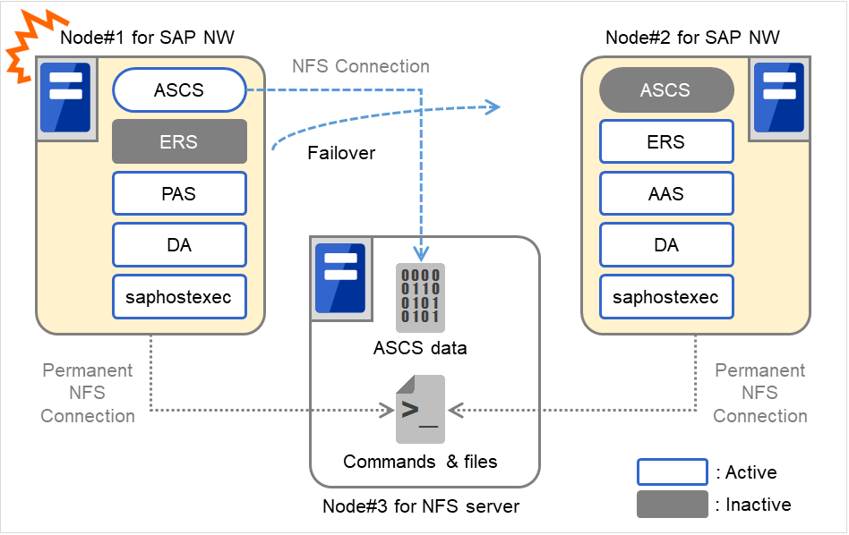 1. Preface — EXPRESSCLUSTER® X for Linux SAP NetWeaver System Configuration Guide documentation