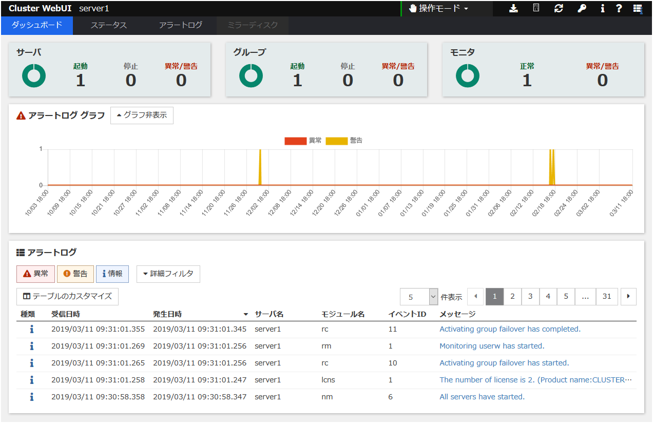 1. はじめに — CLUSTERPRO® X SingleServerSafe for Linux 設定ガイド ドキュメント