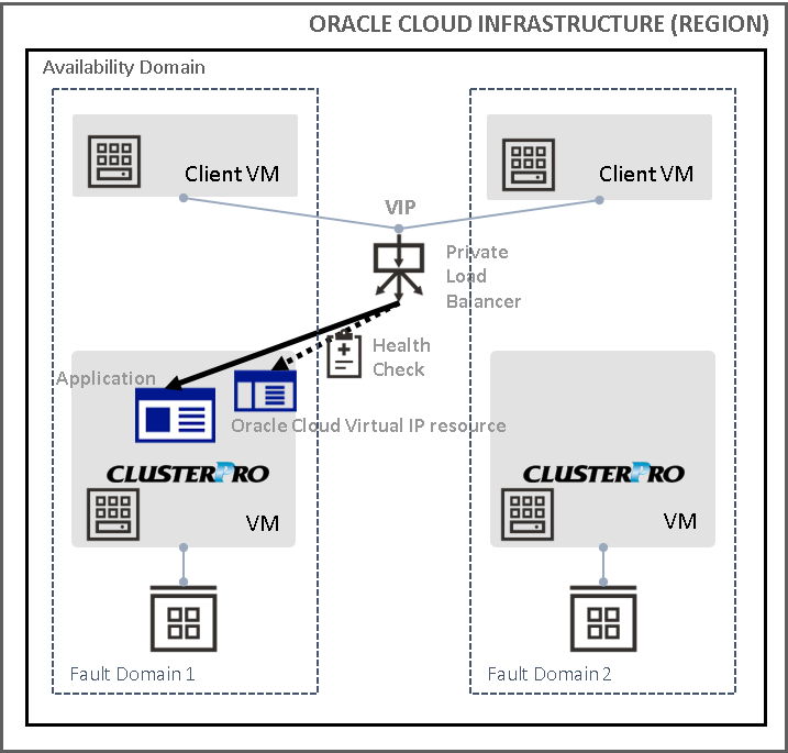 1. はじめに — CLUSTERPRO® X Oracle Cloud Infrastructure 向け HA クラスタ 構築ガイド (Windows) ドキュメント
