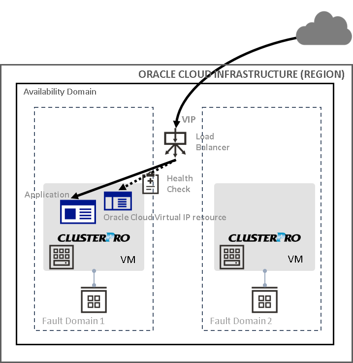 1. はじめに — CLUSTERPRO® X Oracle Cloud Infrastructure 向け HA クラスタ 構築ガイド (Windows) ドキュメント