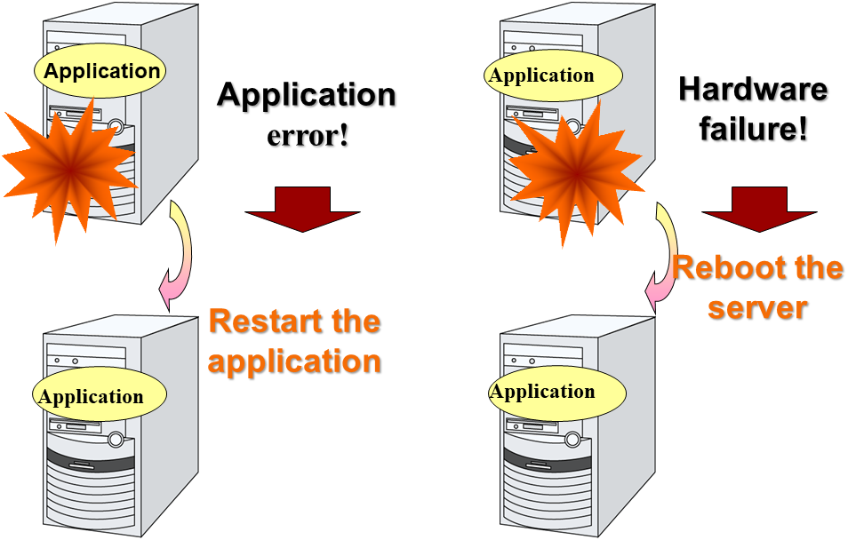 1. Preface — EXPRESSCLUSTER® X SingleServerSafe for Linux Installation Guide documentation