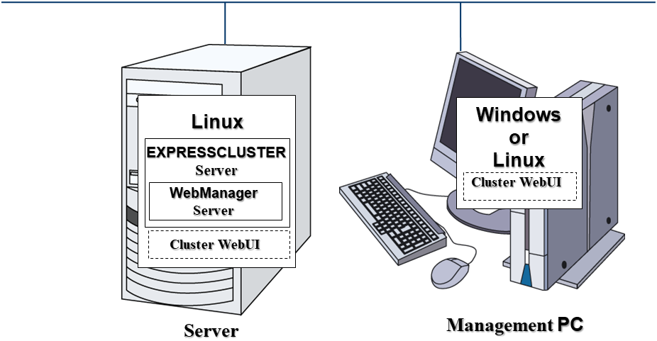 1. Preface — EXPRESSCLUSTER® X SingleServerSafe for Linux Installation Guide documentation
