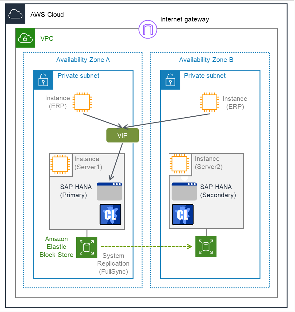 1. Preface — EXPRESSCLUSTER® X for Linux SAP HANA System Configuration Guide documentation