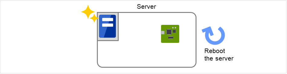 1. Preface — EXPRESSCLUSTER® X SingleServerSafe for Windows Installation Guide documentation