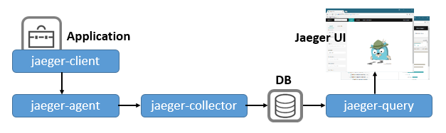 アプリケーション開発ガイド（共通）: WebOTX Developer Manual | NEC