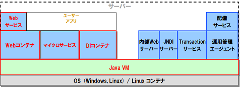 製品構成と提供機能: WebOTX Application Server Manual | NEC