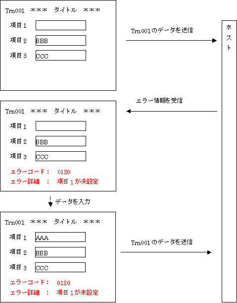 MFDL移行画面の重ねあわせ機能