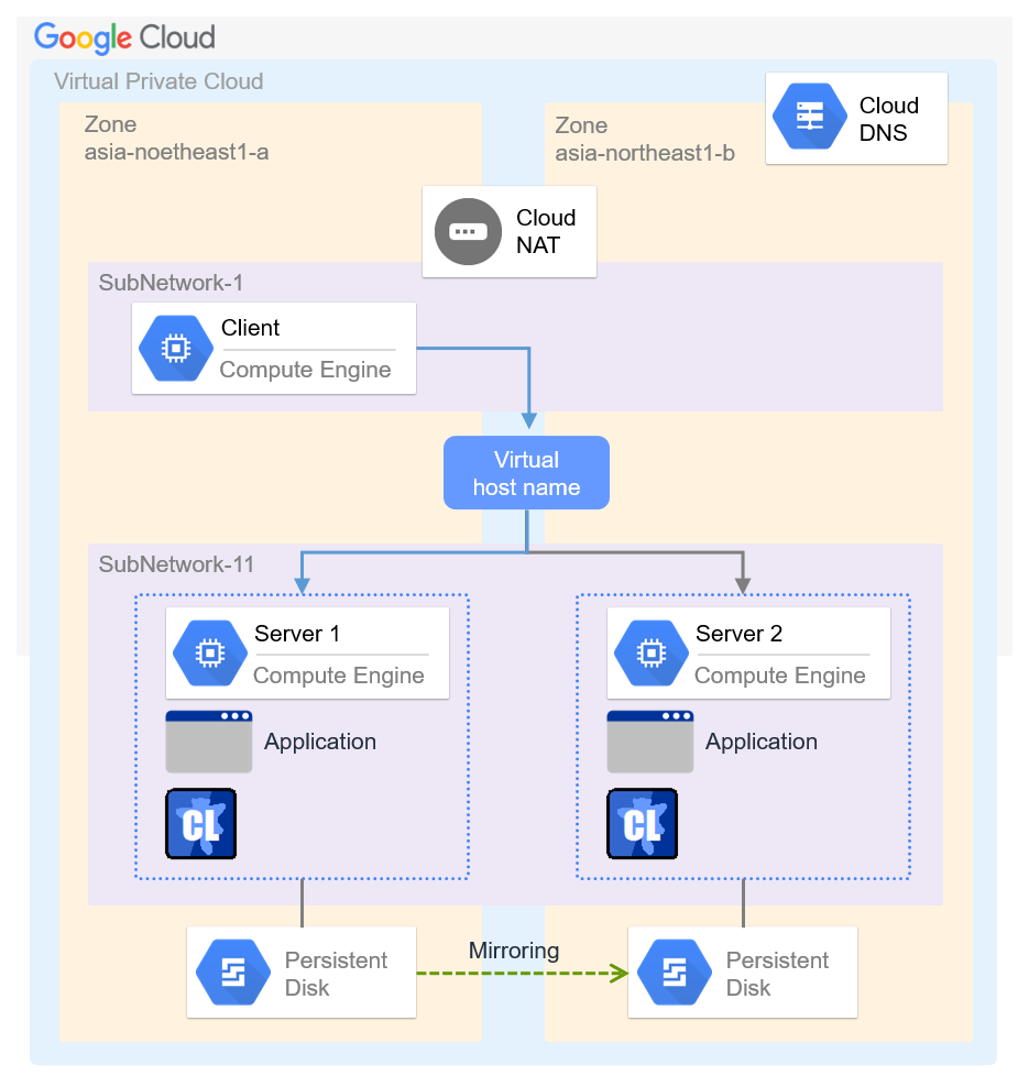 1. はじめに — CLUSTERPRO® X Google Cloud 向け HAクラスタ 構築ガイド (Windows) ドキュメント